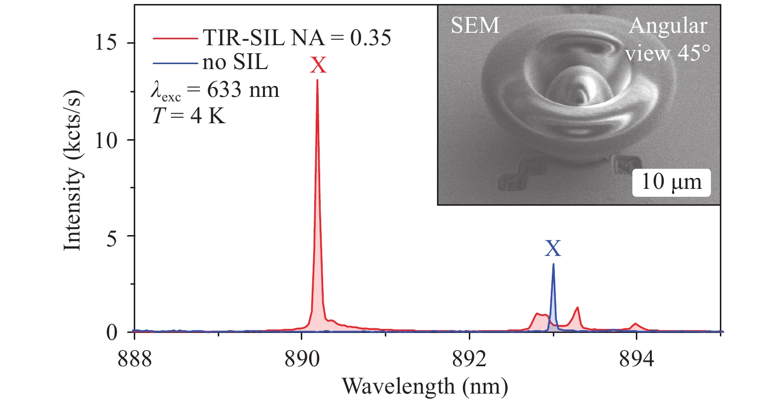 Light: Advanced Manufacturing
