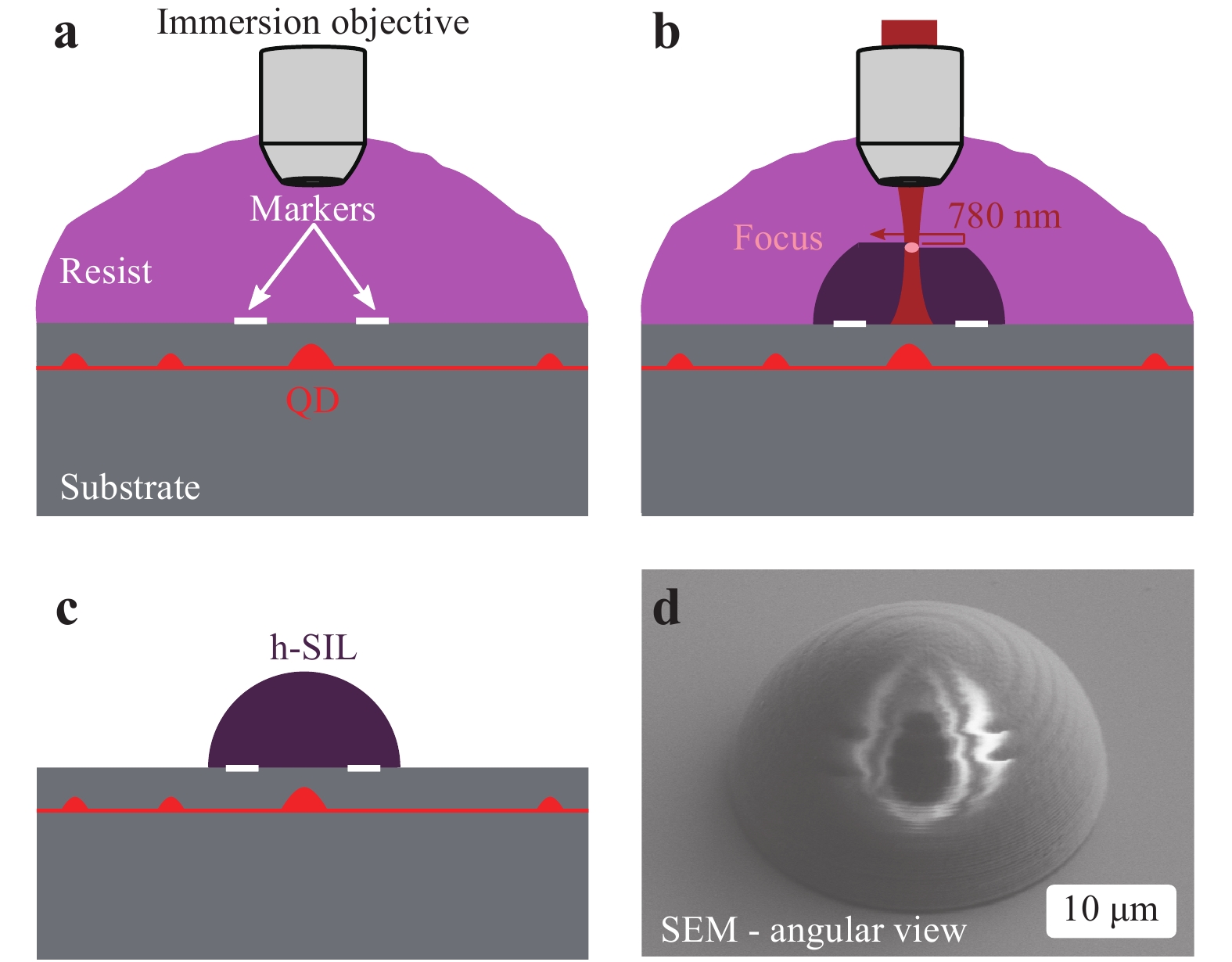 Light: Advanced Manufacturing