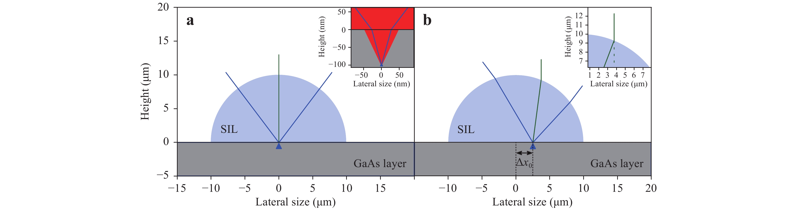 Light: Advanced Manufacturing