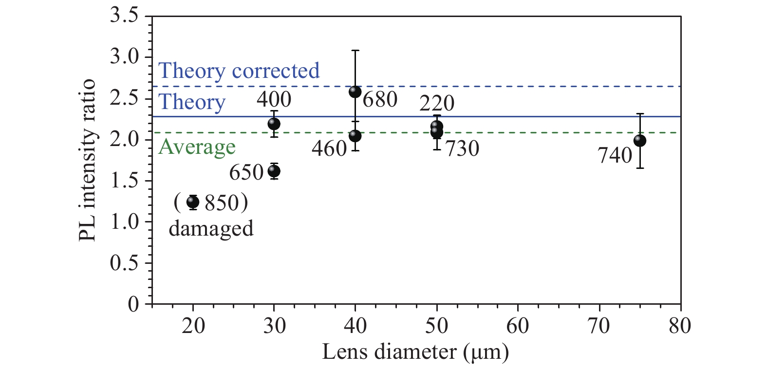 Light: Advanced Manufacturing