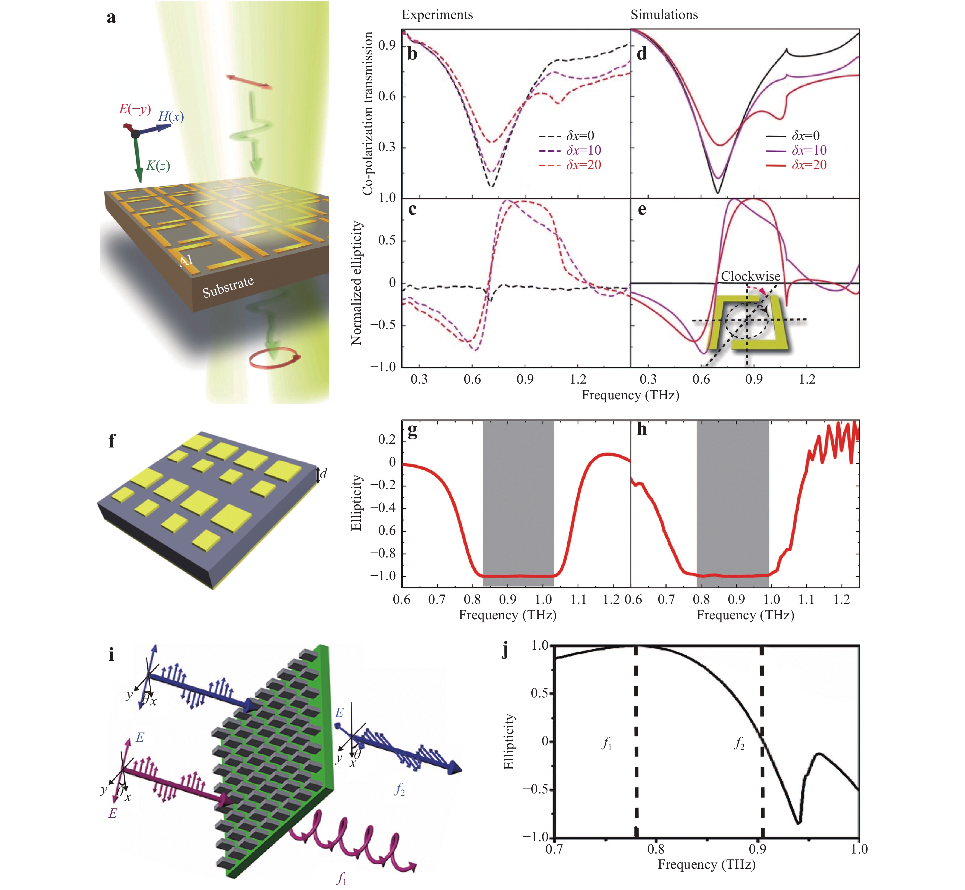 Light: Advanced Manufacturing