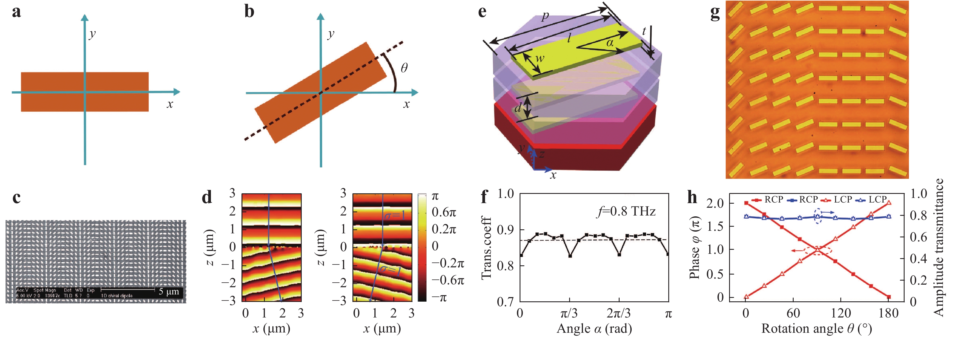 Light: Advanced Manufacturing