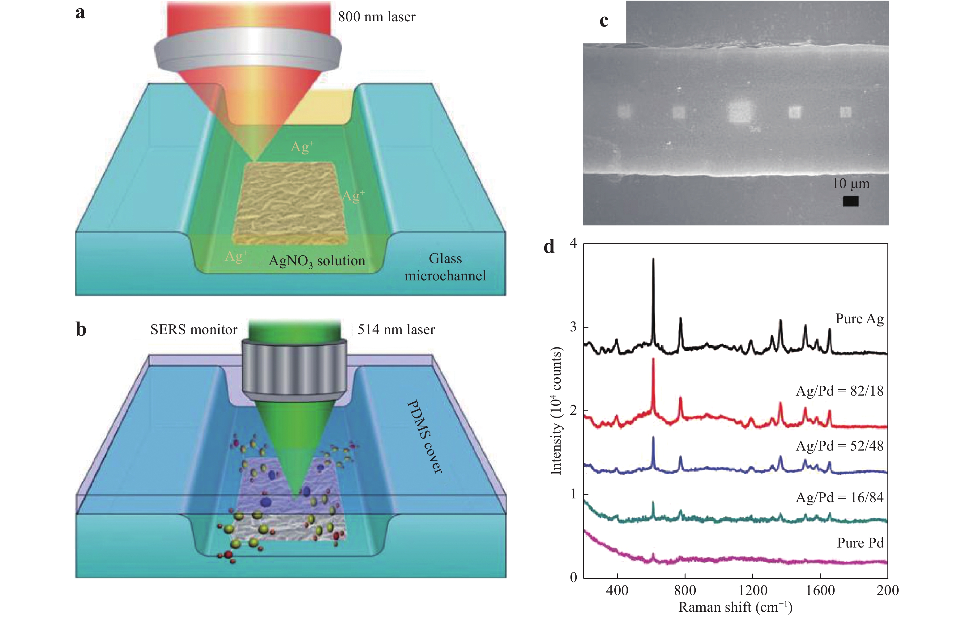Light: Advanced Manufacturing
