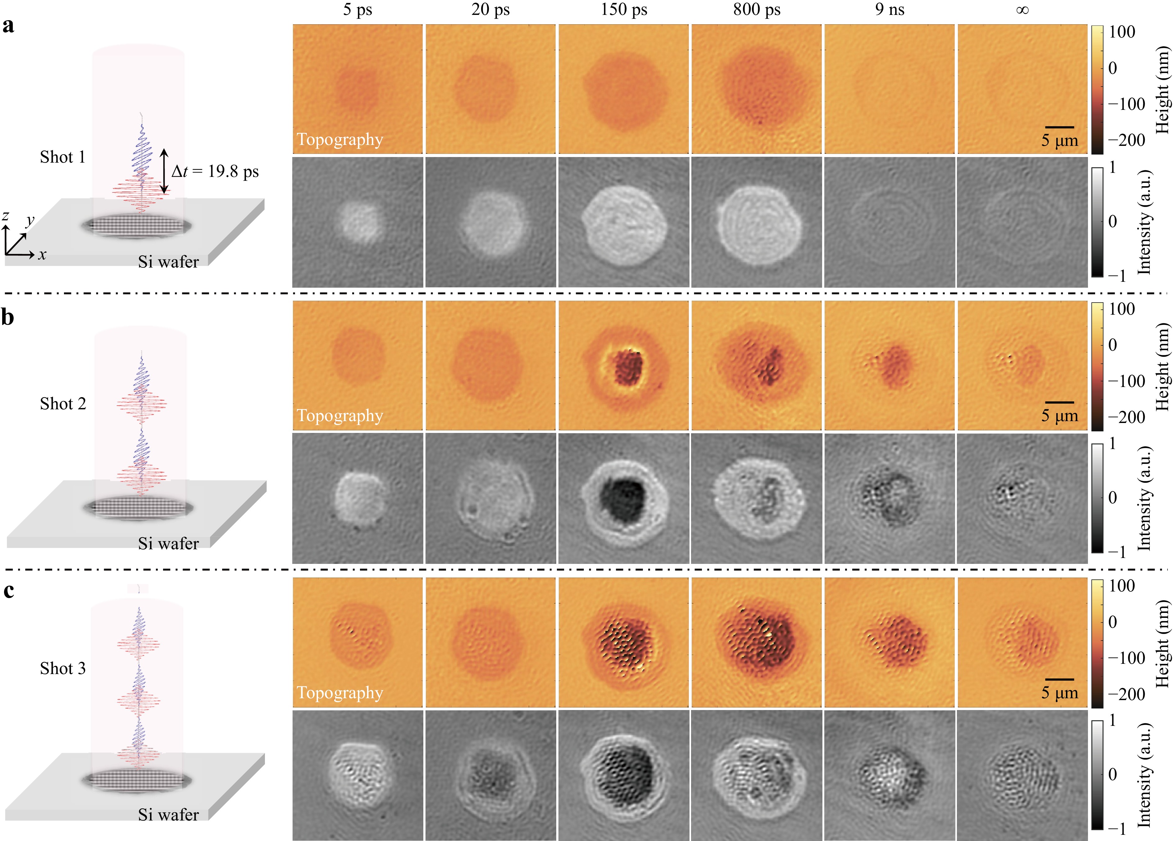 Dual-modal spatiotemporal imaging of ultrafast dynamics in laser ...