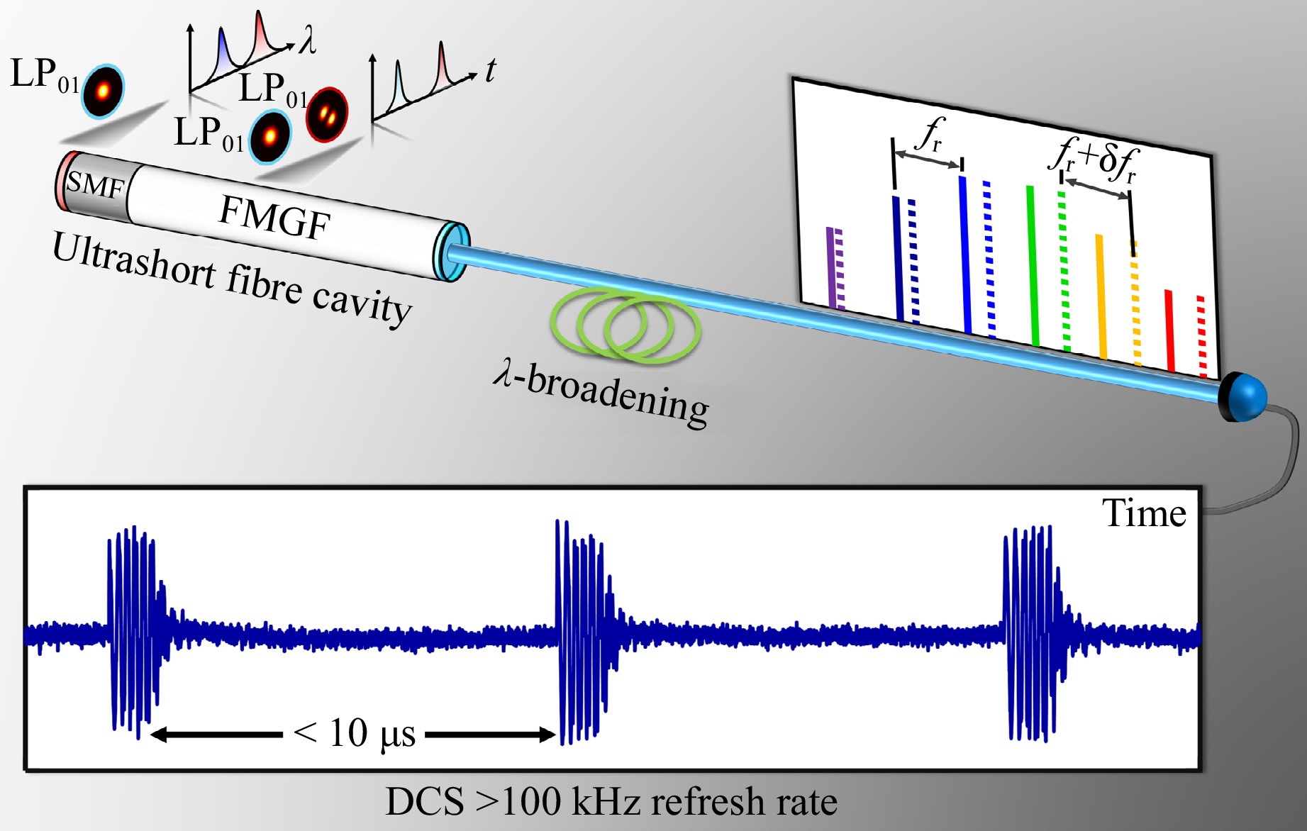 Light: Advanced Manufacturing