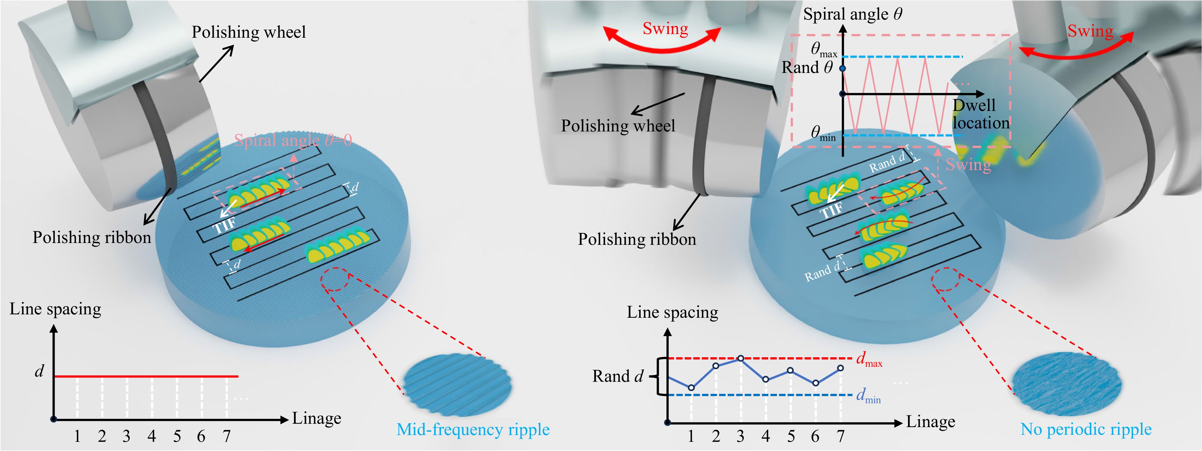 Novel suppression strategy of mid-spatial-frequency errors in sub ...